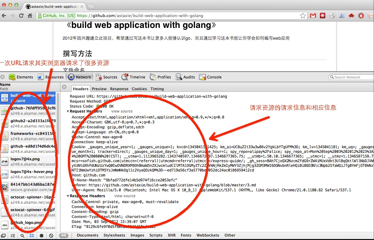 Web Working Principles · Build Web Application With Golang
